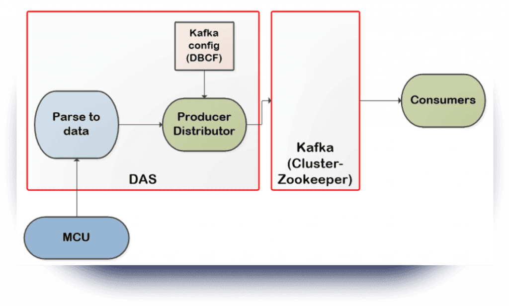 Arbin Integrated Apache Kafka for Data Streaming Solutions | Arbin Instruments