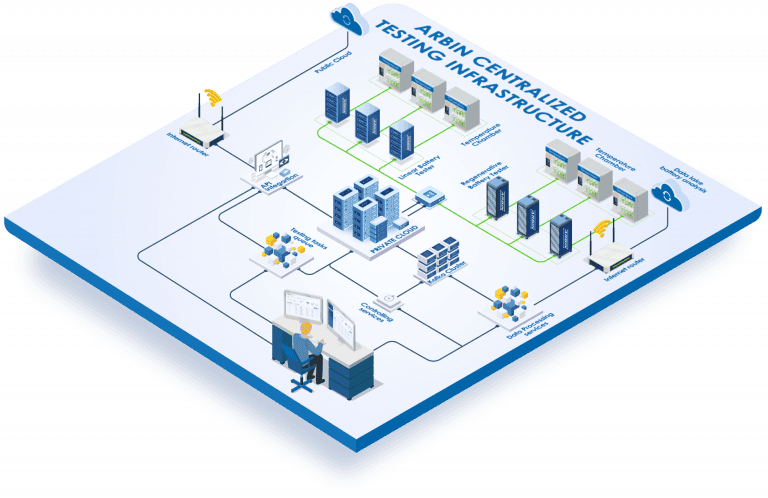 Arbin Centralized Testing Infrastructure Arbin Instruments