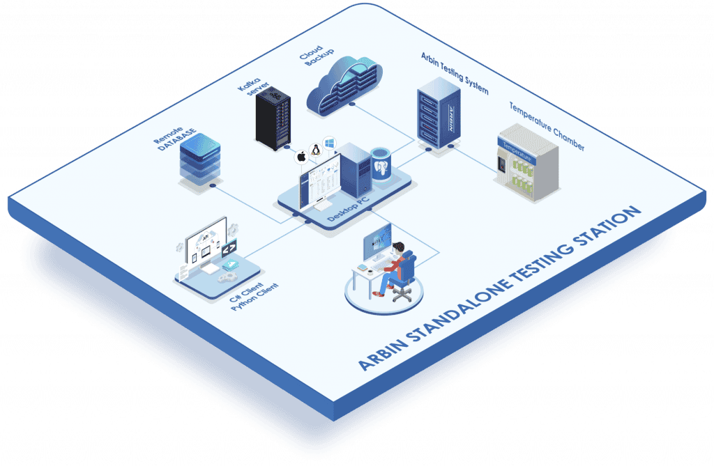 Arbin Standalone Testing Station | Arbin Instruments