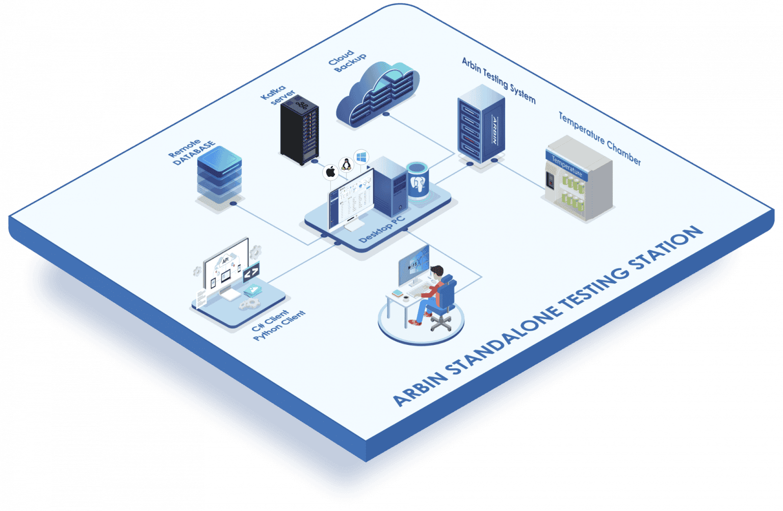 Arbin Standalone Testing Station | Arbin Instruments