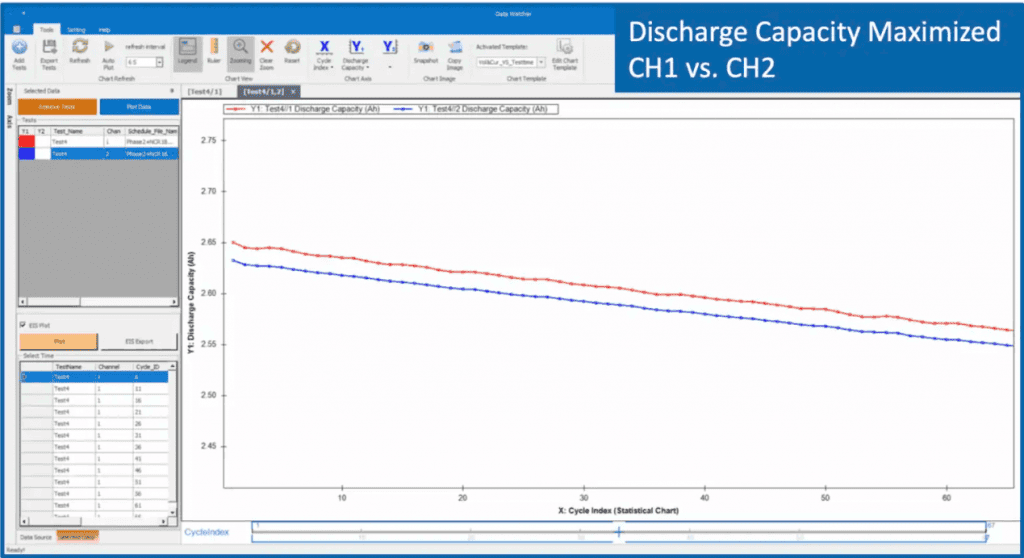 MITS 8 Software | Arbin Instruments