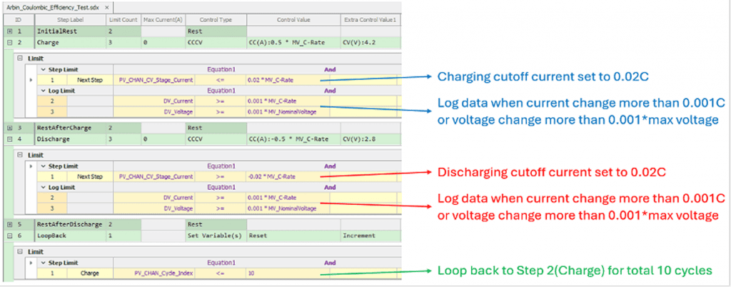 Coulombic Efficiency Measurement | Arbin Instruments