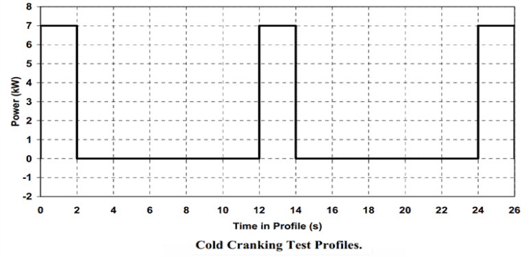 Battery Test for Electric Vehicles (EV) Application Notes | Arbin ...
