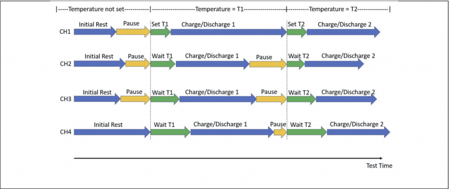 Synchronize different battery charge/discharge channels in one ...