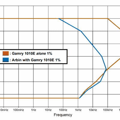 Resources | Arbin Instruments