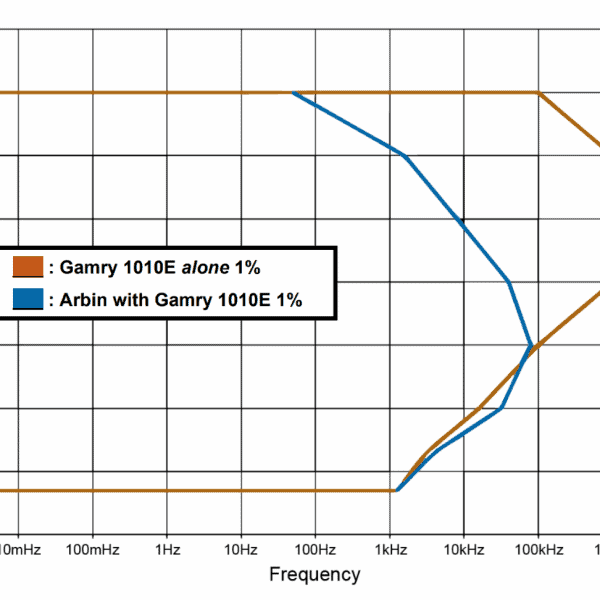 Cell Battery Testing | Arbin Instruments
