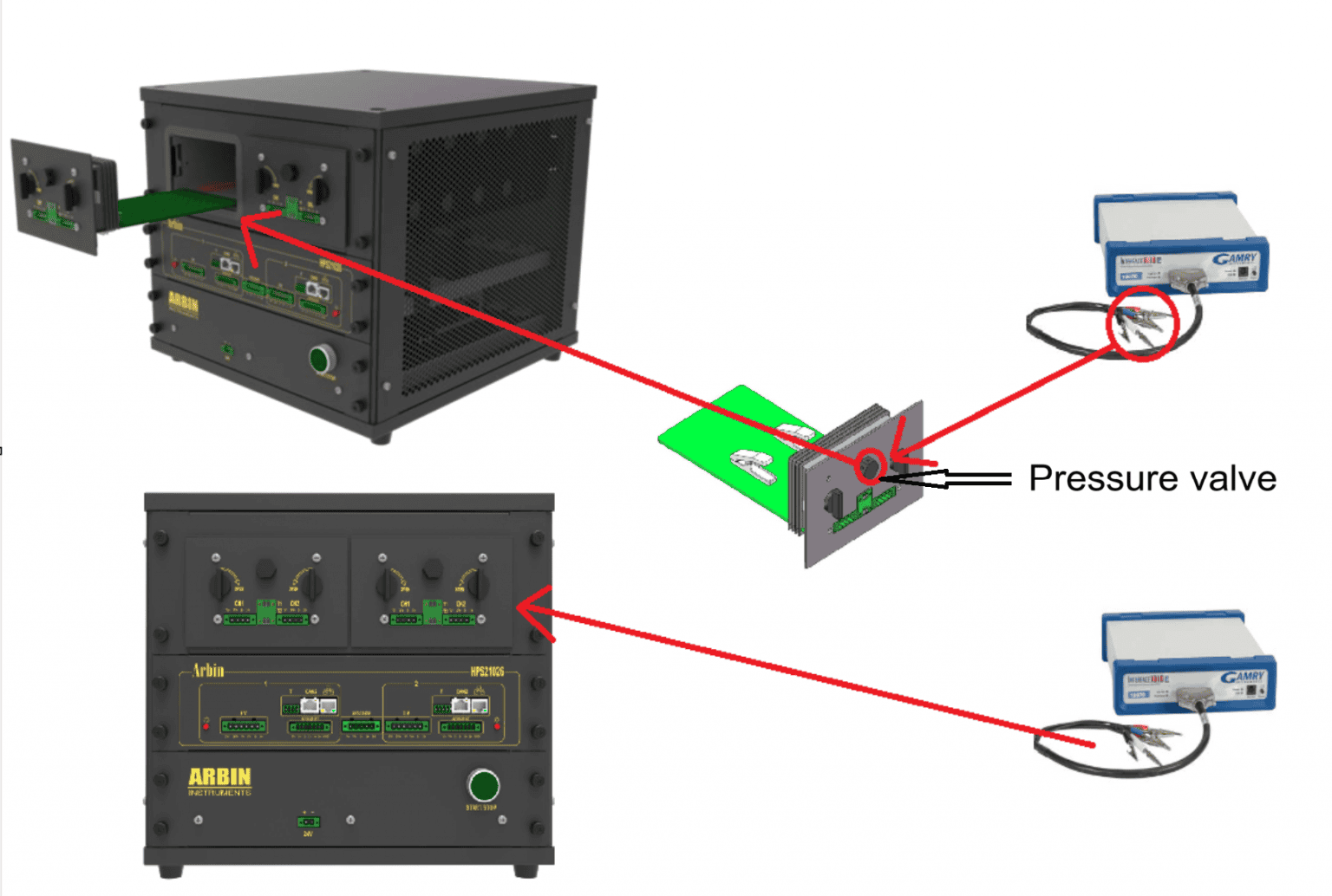 Integration of Arbin Instruments with Gamry Potentiostats for High ...