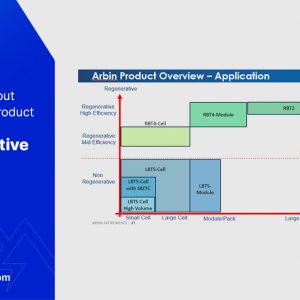Software Solution | Arbin Instruments
